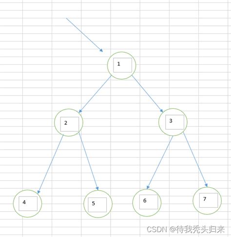 数据结构 树 删除节点 树形结构的list如何删除最后的叶子节点 csdn博客