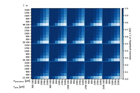 Detectability Of ≥ 1 Sfc In Utah Array Recordings In Layer 23 Of