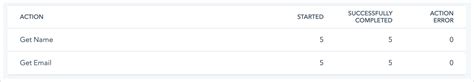 Analyze Your Bot S Performance