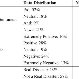 Table Showing An Example Text From Each Dataset And Its Tag Download Table