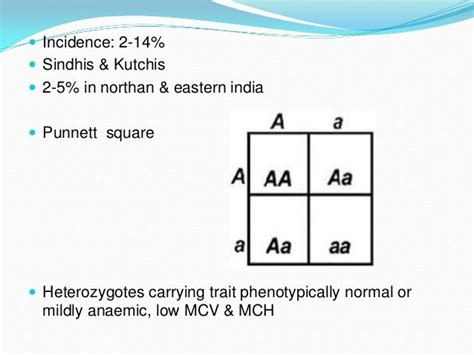 modes of inheritance part 2 dr gourav
