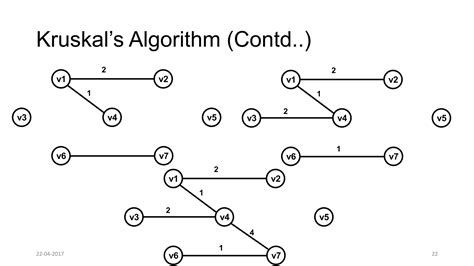Theoretical Foundations Of Computer Science Graphs Pptx Computing