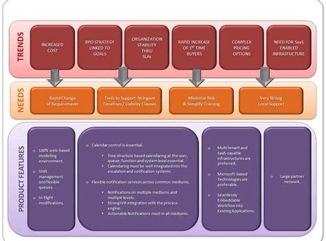 Business Process Management Simplified BPO Business Transformation Through BPM