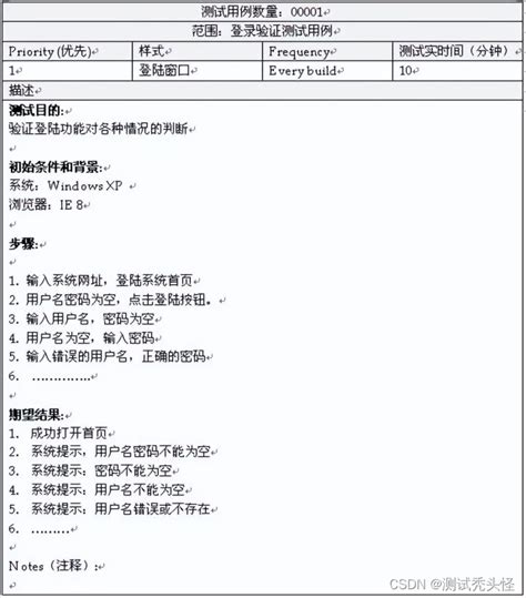 5分钟教会你编写测试用例测试用例编写指南 Csdn博客 5分钟教会你编写测试用例测试用例编写指南 Csdn博客