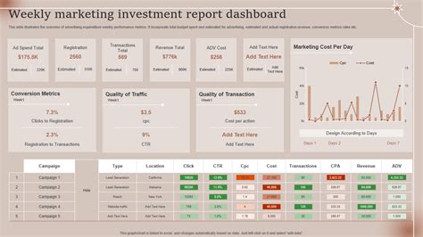 Top 7 Marketing Reporting Dashboard Templates With Examples And Samples