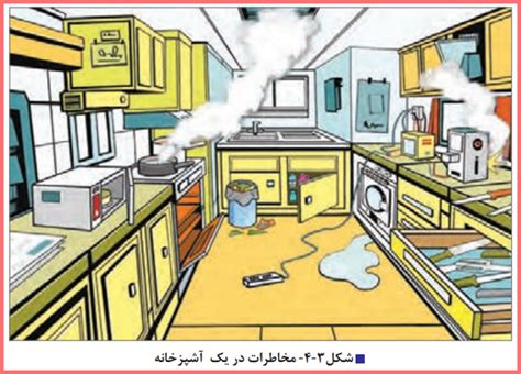 جواب فعالیت کلاسی صفحه ۸۰ الزامات محیط کار دهم ماگرتا