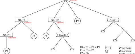 specification decomposition and program composition download