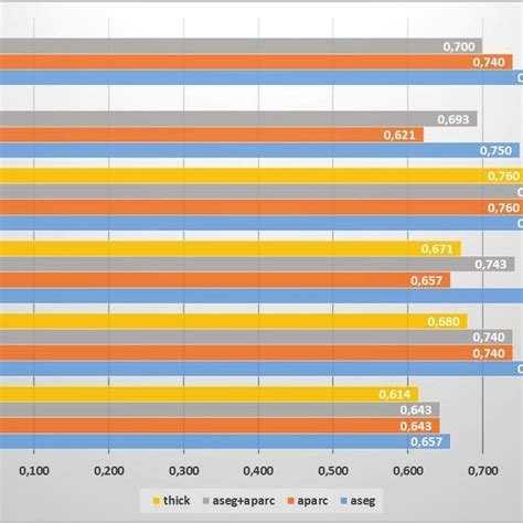 Performance Comparison Of The Classifiers And The Feature Sets