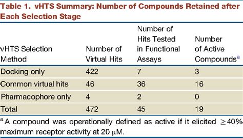 Table 1 From High Potency Olfactory Receptor Agonists Discovered By Virtual High Throughput