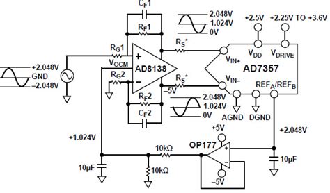 To V ADC Single Ended To Differential Conversion For Medical Datasheets Com