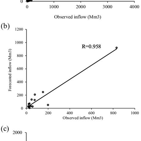 Schematic Of Artificial Neural Network Download Scientific Diagram
