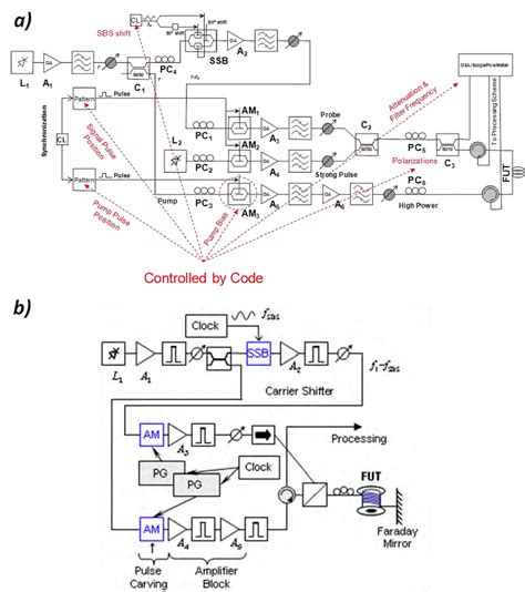 setup schematics for the devised and developed nonlinear waveguide