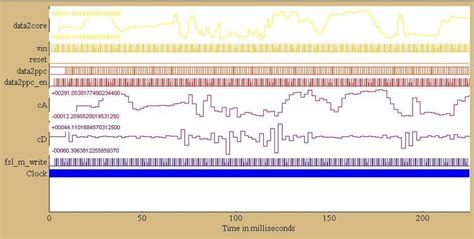 Simulation Example In The Sysgens Environment Simulink Download