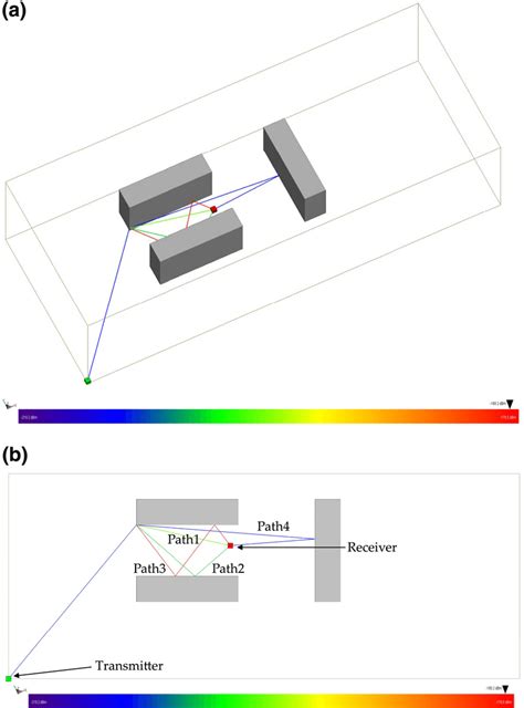 multipath propagation simulation result of the wireless insite