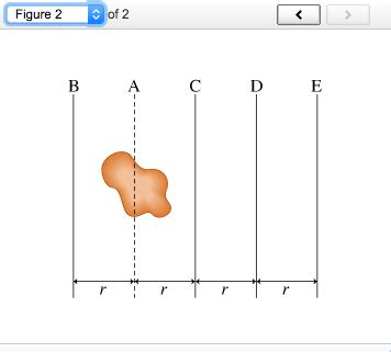 Solved Learning Goal To Understand The Parallel Axis Chegg Com