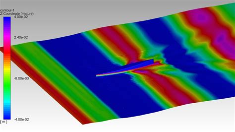 Ship Hull Cfd Transient Simulation With Fluent Cfd Simulations Fetchcfd