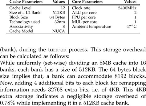 Mcpat And Hotspot Configurations Download Table