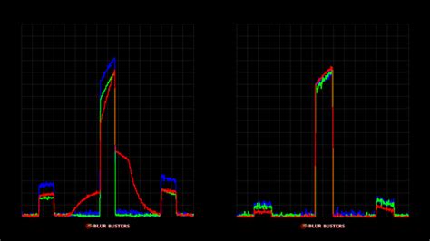 DisplayWeek News K Hz Monitor Exhibited And New Blur Busters Display Tester Blur