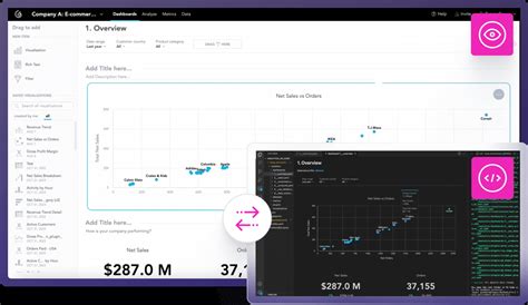 Analytics As Code Gooddata