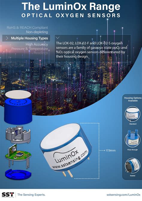 Sensor Test Home Facebook