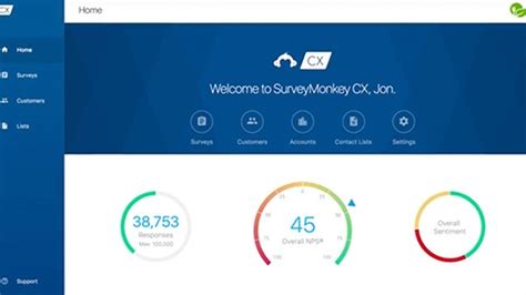 SurveyMonkey Remakes Itself With Data Driven AI PCMag