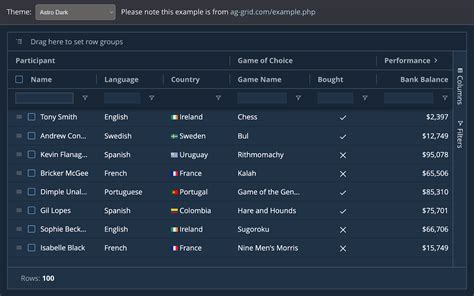 Simplify Complex Data Handling With AG Grid In React Innostax