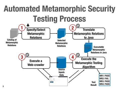metamorphic security testing for web systems pdf