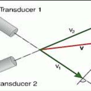 Vector Orthogonal Composition Technique Download Scientific Diagram