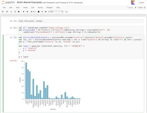 Do Data Analysis Using Python Build Perfect Jupyter Notebook By Datascientist5 Fiverr