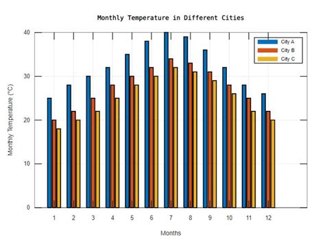 Solved 13o The Matlab Code For The Given Plot Is Required