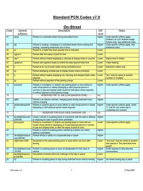 Off Street And On Street Pcn Codes Pdf Parking Lot Parking