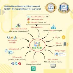 Best PrestaShop Modules For PrestaShop PrestaShop PrestaShop Modules