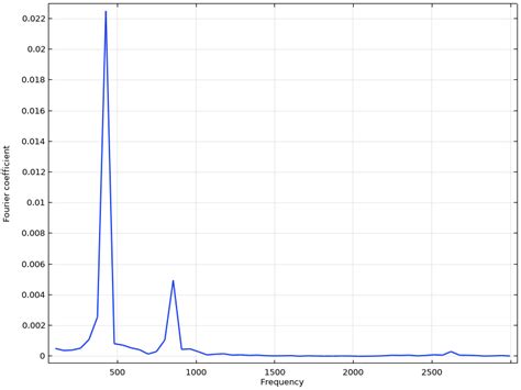 Finding Answers To The Tuning Fork Mystery With Simulation COMSOL Blog