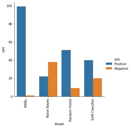 Python Creating Plot From Multiple Columns Stack Overflow