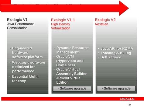 Oracle Exalogic Overview