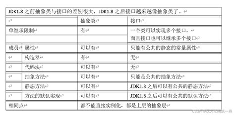 尚硅谷 javase阶段考试与面试题库 尚硅谷java面试题2023网盘 csdn博客