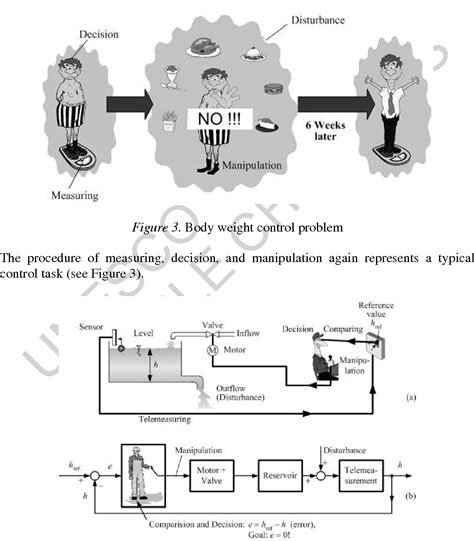 Pdf Control Systems Robotics And Automation Semantic Scholar