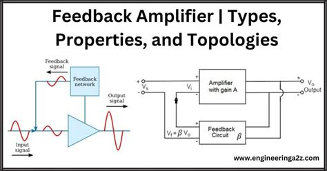 feedback amplifier types properties and topologies engineeringa2z