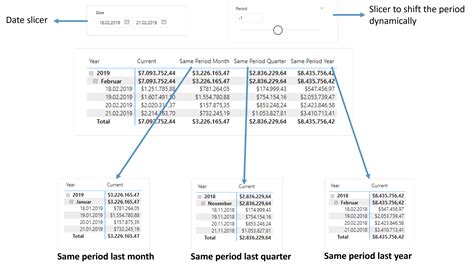Dax Measures To Calculate Same Period Last Month Quarter In Power Bi — Data Traveling