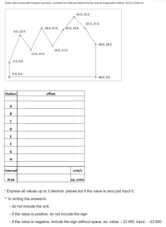 Solved Question 1 Given Data Of Area With Irregular Boundary