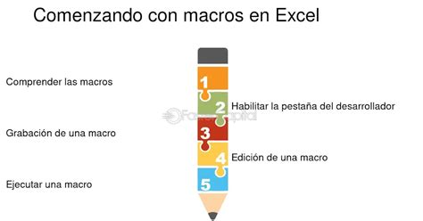 INFORMATICA AL DIAL PUNTOS CLAVES DE MACROS Y VBA EN EXCEL 2024