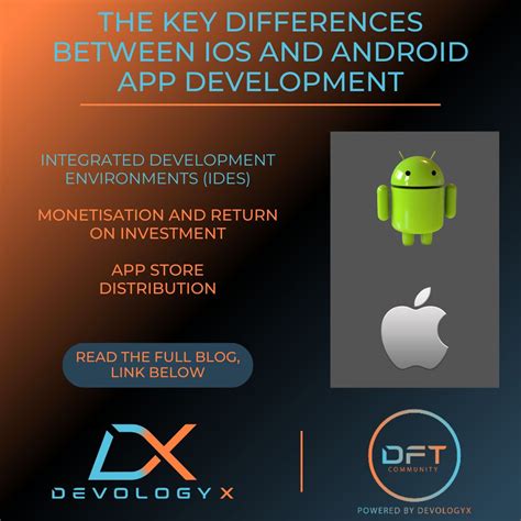Devologyx On Linkedin Develop App Ios Android Careergrowth