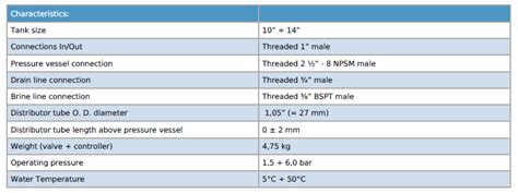 F73A Runxin Duplex Automatic Volumetric Valve 1