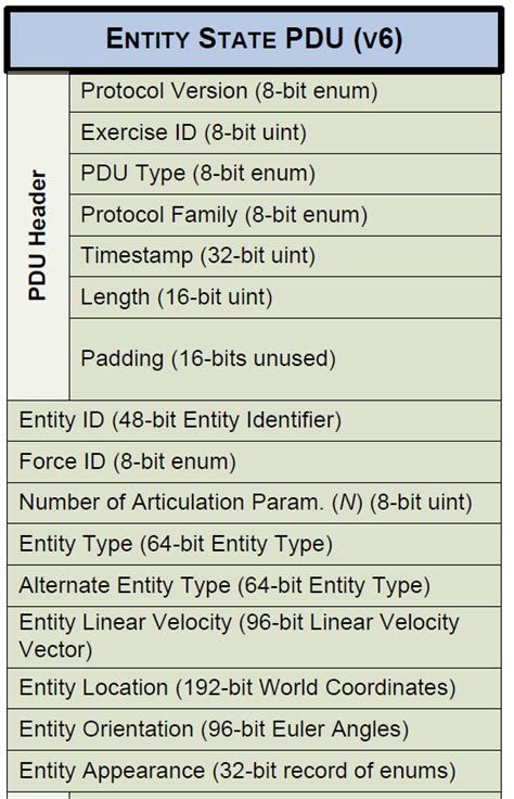 C Retrieving Float From Boostasio Udp Socket Using Istream