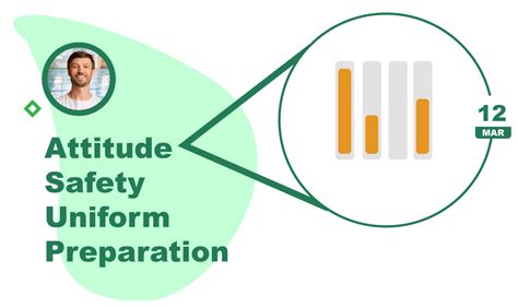 Core Value Interactions Oneteam360