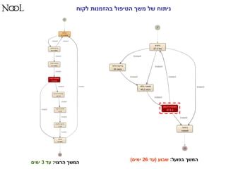 Process Mining Intro Heb PDF