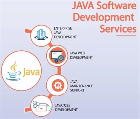 Java Software Development Service In Noida Id 2855836704388
