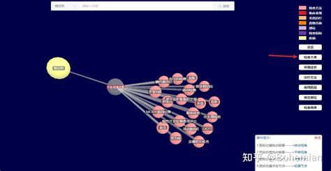 [实验记录]知识图谱3d可视化 节点混乱归类问题 知乎