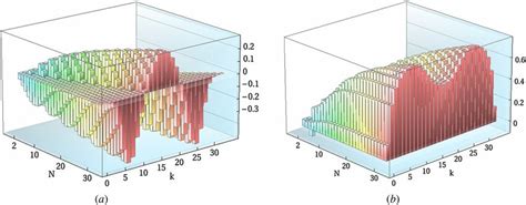 A Comparison Between The Projective Entanglement Witness Proposition