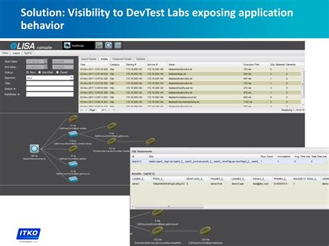 Ppt Application Lifecycle Optimization With Agile Collaboration And